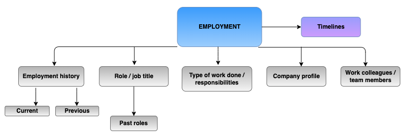 Person OSINT investigation workflow from a privacy perspective ...